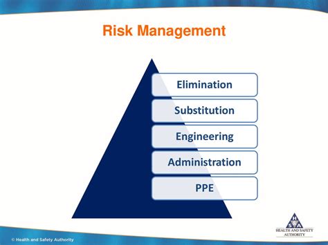 Caroline Walsh Msc March 5th Ppt Download