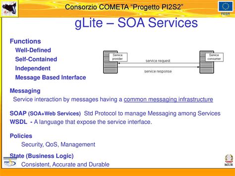 Grid Introduction And GLite Overview Ppt Download