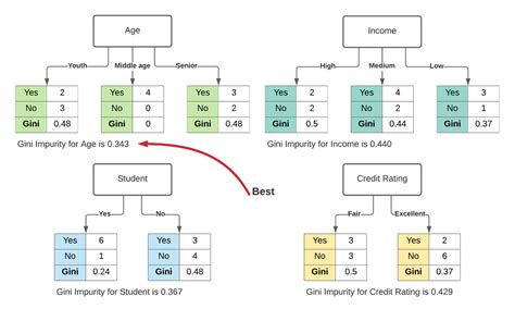 GitHub ARKIKANI Decision Tree Math And Intuition