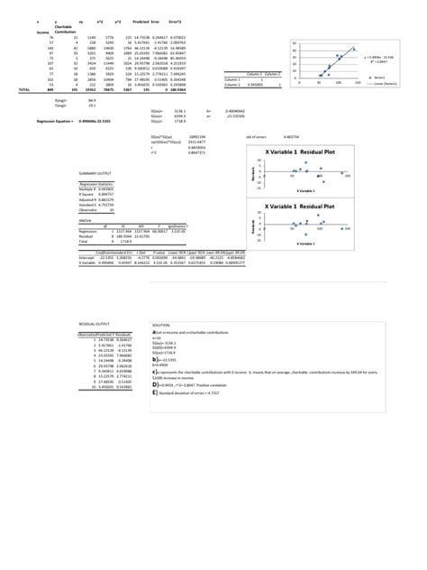 Regression Assignment Pdf Errors And Residuals Mathematical And Quantitative Methods