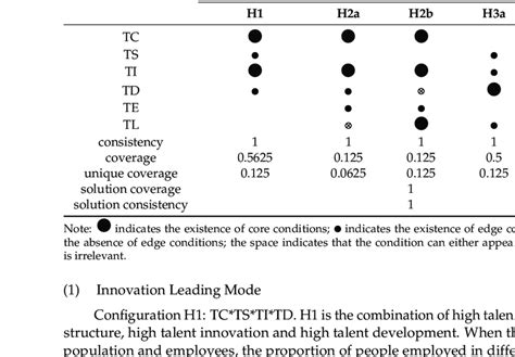 Results Of Stability Analysis Download Scientific Diagram