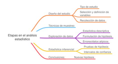 Estadstica Descriptiva Estadstica