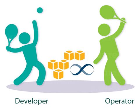 aws codedeploy how to automate code deployment edureka