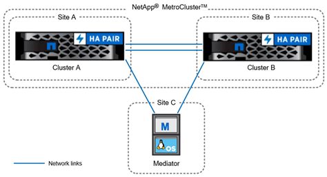 Flexpod Datacenter Metrocluster Solutions Netapp Blog