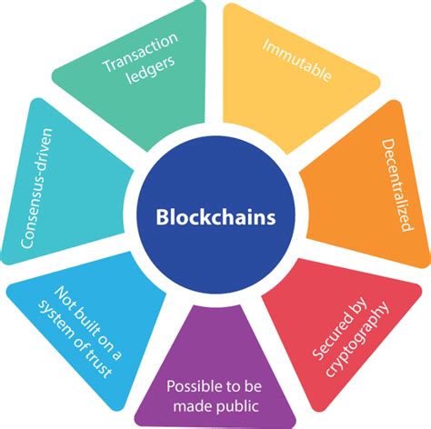 Blockchain Regulation Opportunities And Challenges For Growth Lawyer Role