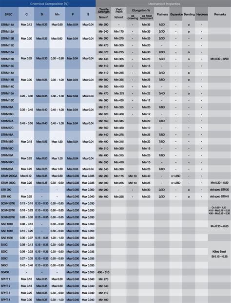 Products Sanko Steel Indonesia