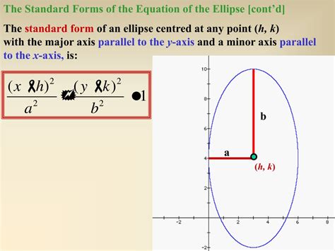PPT Ellipse Equations Definitions Analysis PowerPoint Presentation ID 9679165