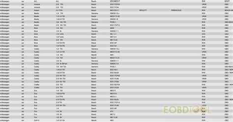 KT200 Read And Write VW EDC16U1 EEPROM Data On Bench Attach VW ECU List