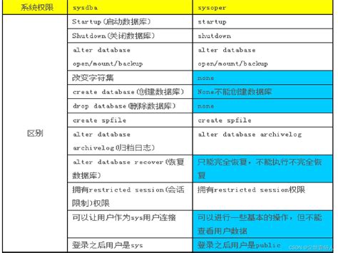 linux系统中静默安装oracle数据库 linux静默安装 不输出安装过程 csdn博客