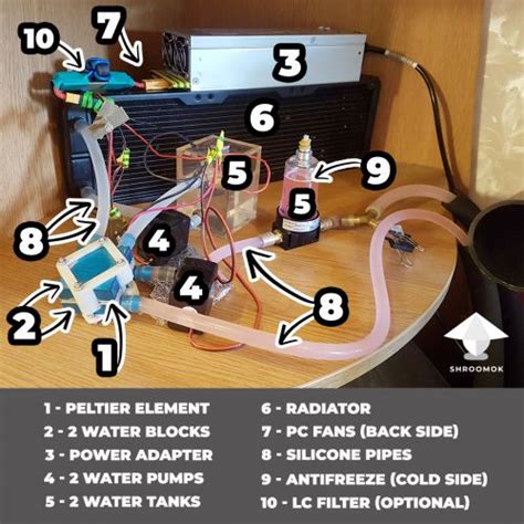 Cooling And Heating For Mushroom Growing With Peltier Module