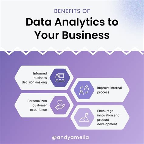Andy Amelia On Linkedin Dataanalytics Businessintelligence