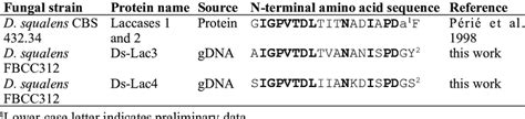 Comparison Of N Terminal Amino Acid Sequences Of Dichomitus Squalens
