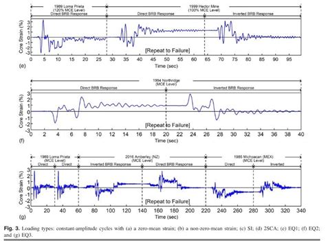 Seismicdesign Structuralengineering Brb Earthquakeengineering Research Corebrace