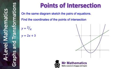 Points Of Intersection Mr