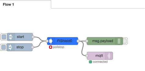 MQTT Setup Infusion Systems
