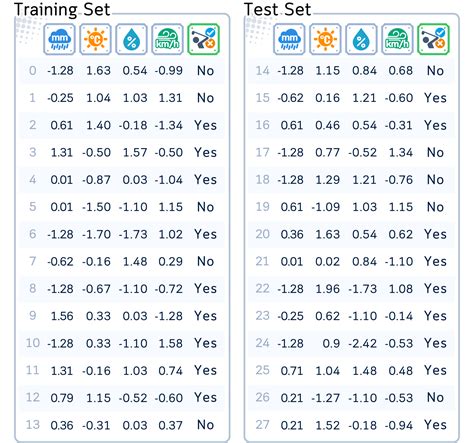 Gaussian Naive Bayes Explained A Visual Guide With Code Examples For