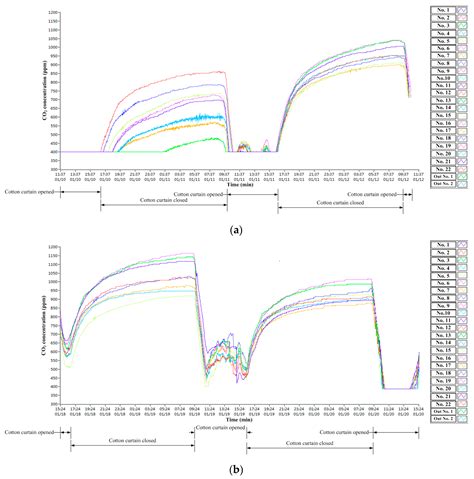 Sustainability Free Full Text Testing And Analysis On The Spatial And Temporal Distribution