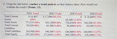 Solved Using The Data From Exercise Above And The Chegg Com