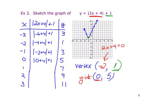 Alg2 Notes Unit 1 Day 5 Pdf Science