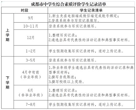 成都初高中生综合素质评价记录管理系统入口（ ） annual