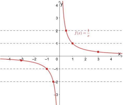 One To One Function Explanation And Examples