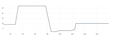 Markers Not Appearing On Graph Dash Python Plotly Community Forum