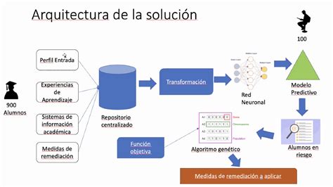 Github Andresmichel Ds Portfolio Data Science Portfolio