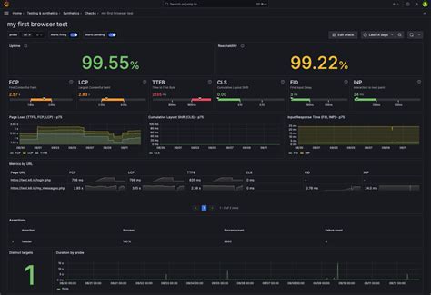 Browser Testing In Grafana Cloud K6 How To Optimize Frontend Web