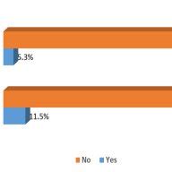 Have Had Sex In The Last One Year Download Scientific Diagram