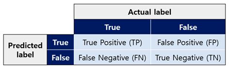 Delamination Detection Framework For The Imbalanced Dataset In Laminated Composite Using