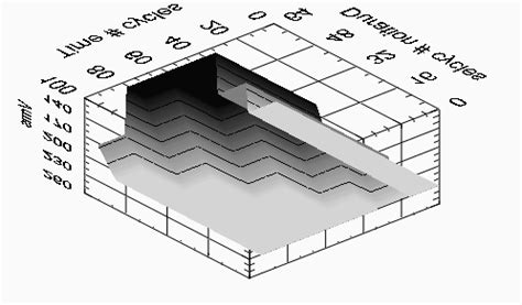 Traditional Vrms Technique Duration Test Download Scientific Diagram