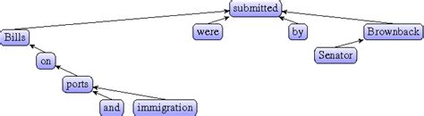 figure 1 from soft string to dependency hierarchical machine translation semantic scholar