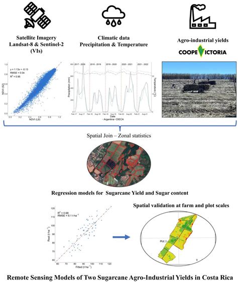 remote sensing mdpi on linkedin notablepaper sentinel landsat