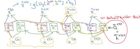 Hidden Sizes In Hidden Layers Of Bidirectional Rnn Nlp Pytorch Forums