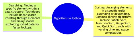 Python 🐍roadmap “code Is Like Humor Coding Like Poetry By Nine