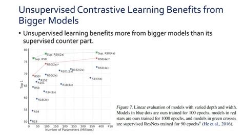 Pr 231 A Simple Framework For Contrastive Learning Of Visual Representations Pdf 3 D