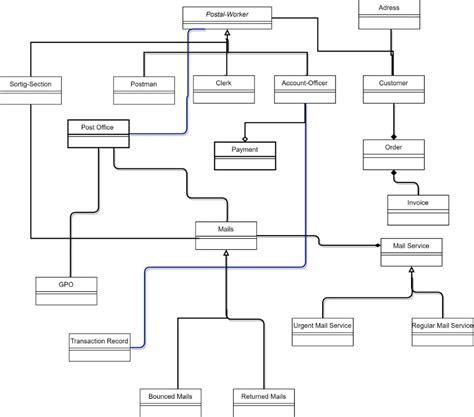 Solved KINDLY WRITE THE CODE IN C USING ONLY THE CONCEPTS Chegg Com