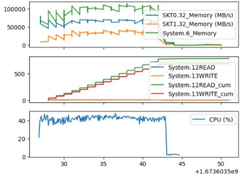 ZeRO Offload CPU Memory Utilization Microsoft DeepSpeed Discussion GitHub