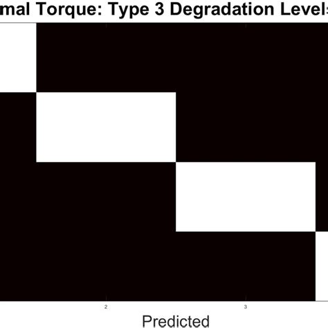 Lstm Confusion Matrices Ideal Results Is To Have All White On The Main