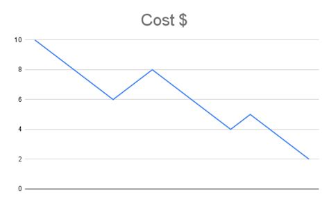 example implementation of cost saving strategies for large language