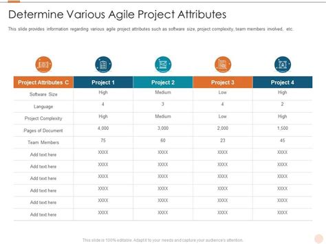 Determine Various Agile Project Software Costs Estimation Agile Project