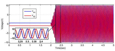 Input Voltage Of The IM Download Scientific Diagram