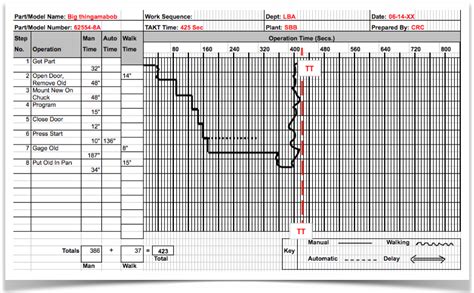 Standard Work Combination Table Excel Template At Joshua Ingram Blog