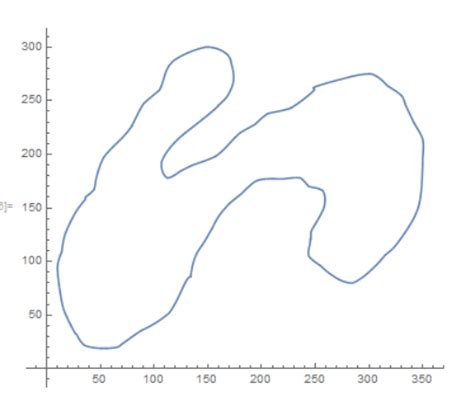 Plotting How To Plot A Surface Over A Given Curve Mathematica Stack Exchange