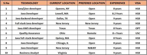 Syed Omer On Linkedin Connections Candidates Javadeveloper Fullstackdeveloper