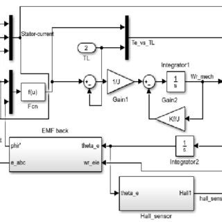 The Electric Control Circuit Of Three Phase BLDC Motor Download Scientific Diagram