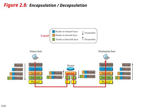 Optical Fiber Waveguide Communication Systems Ppt Computer Networking Computing