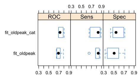 New Discretization Method Recursive Information Gain Ratio Maximization R Bloggers
