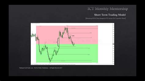 Ict Mentorship Core Content Month 07 Short Term Trading Blending