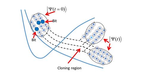 Quantum And Classical Molecular Dynamics Group